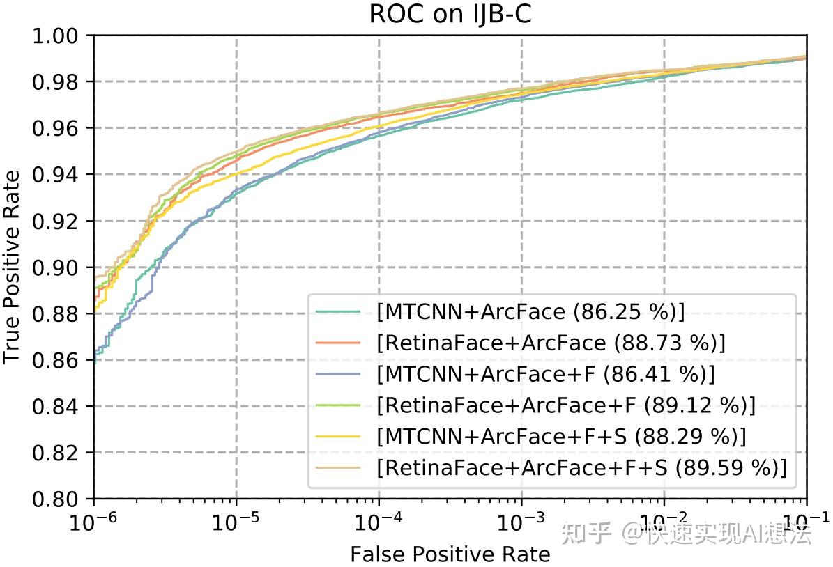 【人脸检测】基于飞桨复现RetinaFace - 知乎