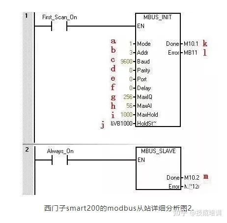西门子S7-200 Smart Modbus通信介绍与实例编程 - 知乎