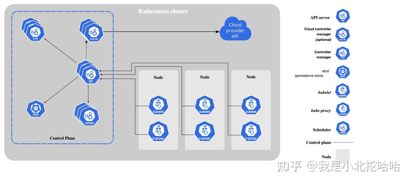 K8S系列一：概念入门 - 知乎