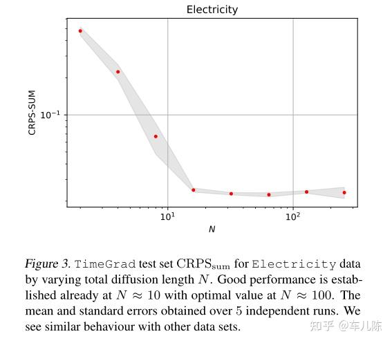 Autoregressive Denoising Diffusion Models for Multivariate Probabilistic Time Series Forecasting ...
