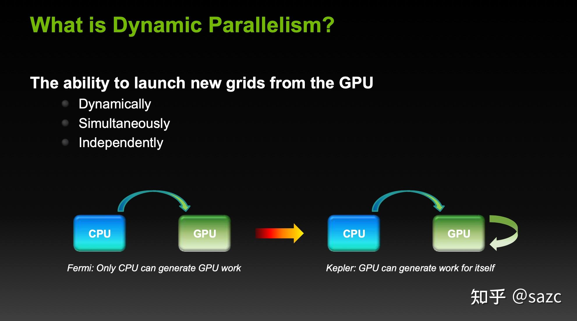 CUDA特性之Dynamic Parallelism-CC3.5 - 知乎