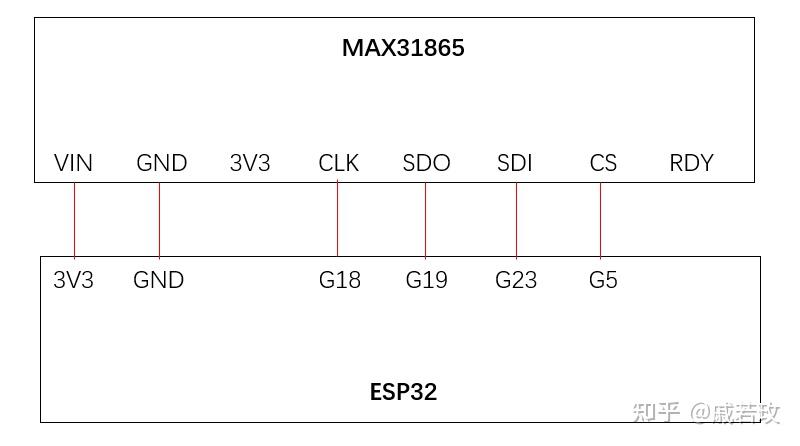 ESP32数据采集入门（2）Pb电阻+MAX31865测温 - 知乎