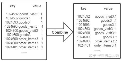 Mapreduce实例（六）：倒排索引 - 知乎