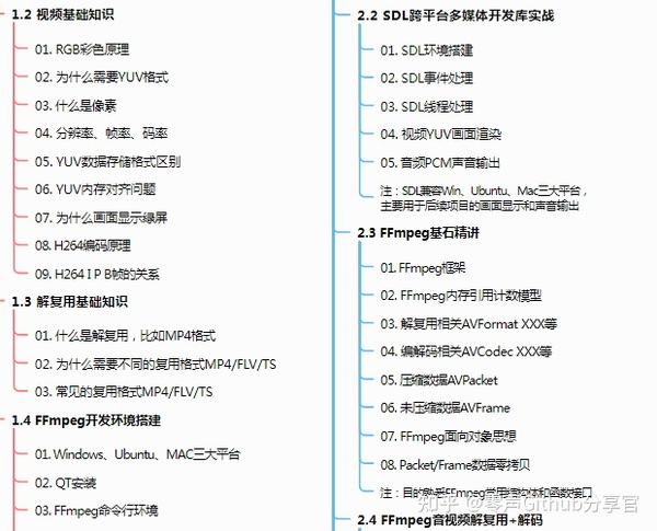 Yuv和rgb的相互转换实验 知乎
