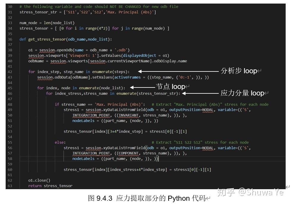 Python Script提取Abaqus节点应力 - 知乎