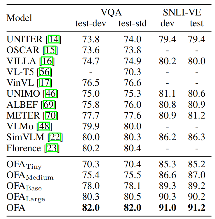 ICML 2022 | OFA: Unifying Architectures, Tasks, and Modalities - 知乎