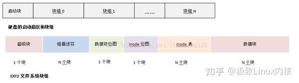 深入理解EXT2文件系统实现原理 - 知乎