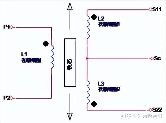 LVDT位移传感器原理及应用 - 知乎