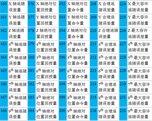 新代 常用系统变量诊断及介绍 知乎