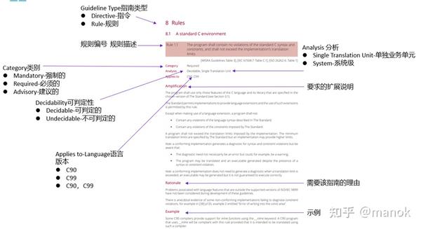 MISRA C 2012 标准浅析 - 知乎