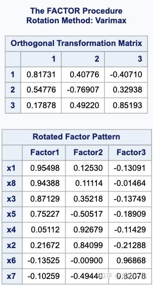 SAS系列18——II. PROC FACTOR 因子分析 - 知乎