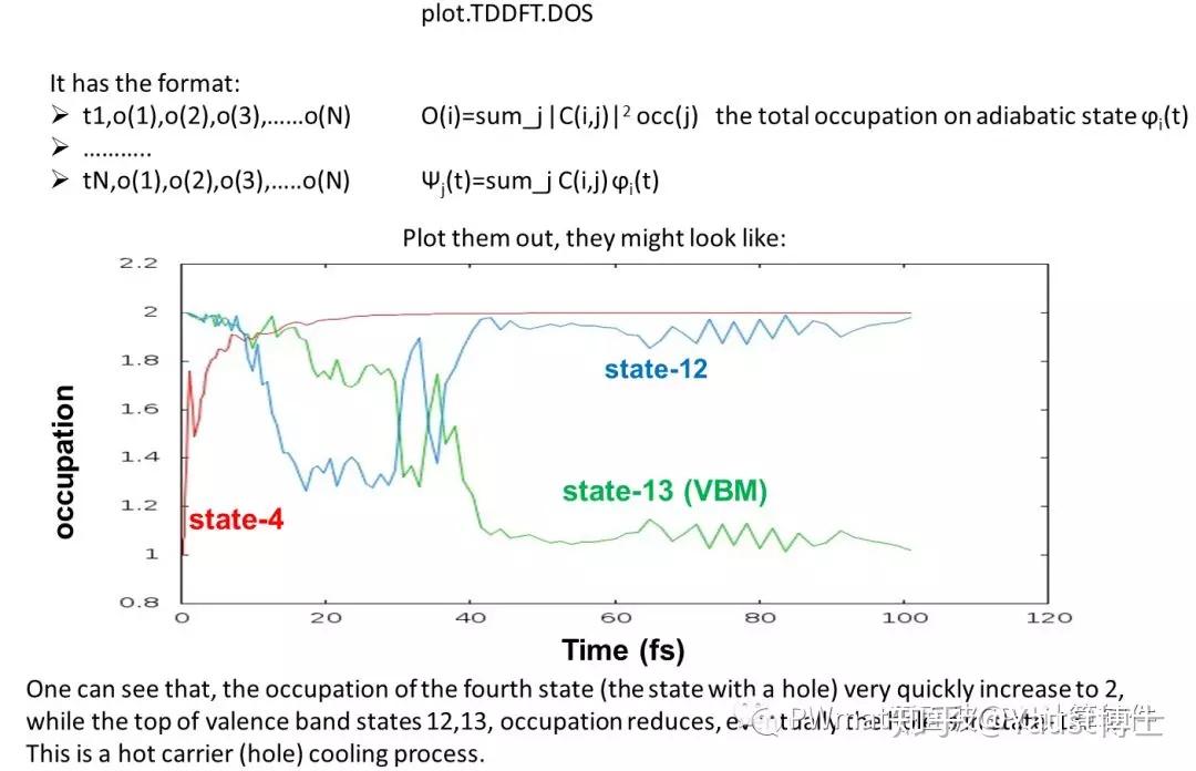 PWmat的rt-TDDFT模块模拟超快动力学实例 - 知乎