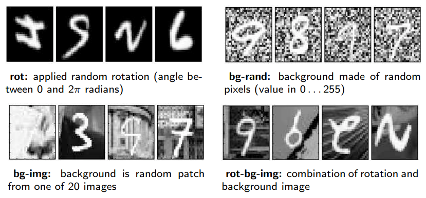 降噪自编码器 denoising autoencoder - 知乎