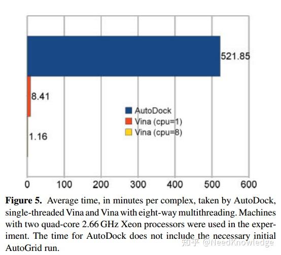 2009-Software News and Update AutoDock Vina - 知乎