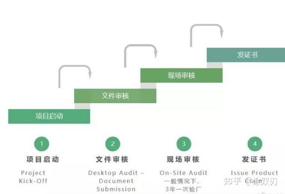 检测认证小知识：再生料含量认证标准（UL 2809） - 知乎