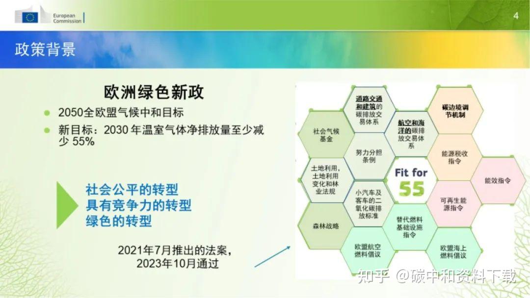 CBAM官方解读PPT！碳边境调节机制总体介绍、过渡期和最终期限 - 知乎