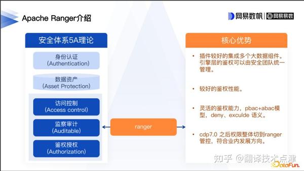 技术应用｜网易基于Apache Ranger 的数据安全中心实践 - 知乎