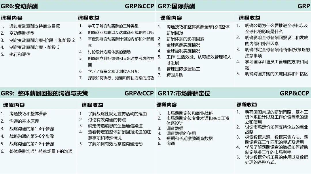WorldatWork世界薪酬协会全球薪酬专家（GRP）&注册薪酬专家认证（CCP） - 知乎