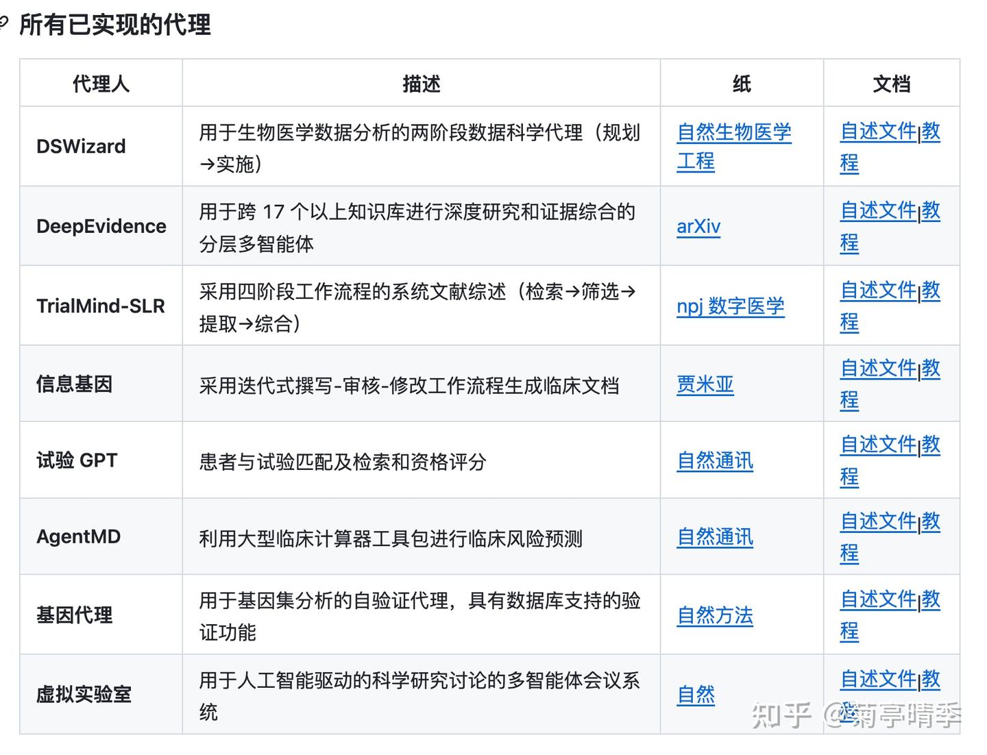[Nature BME] 面向生物医学的数据科学agents - 知乎