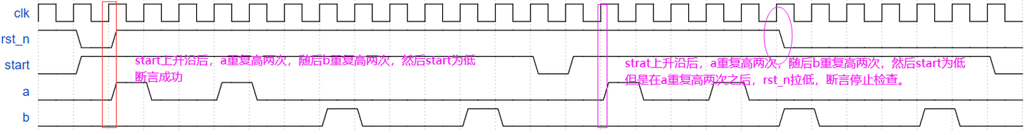 【SVA】SVA基础知识 - 知乎