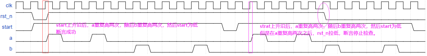 【SVA】SVA基础知识 - 知乎