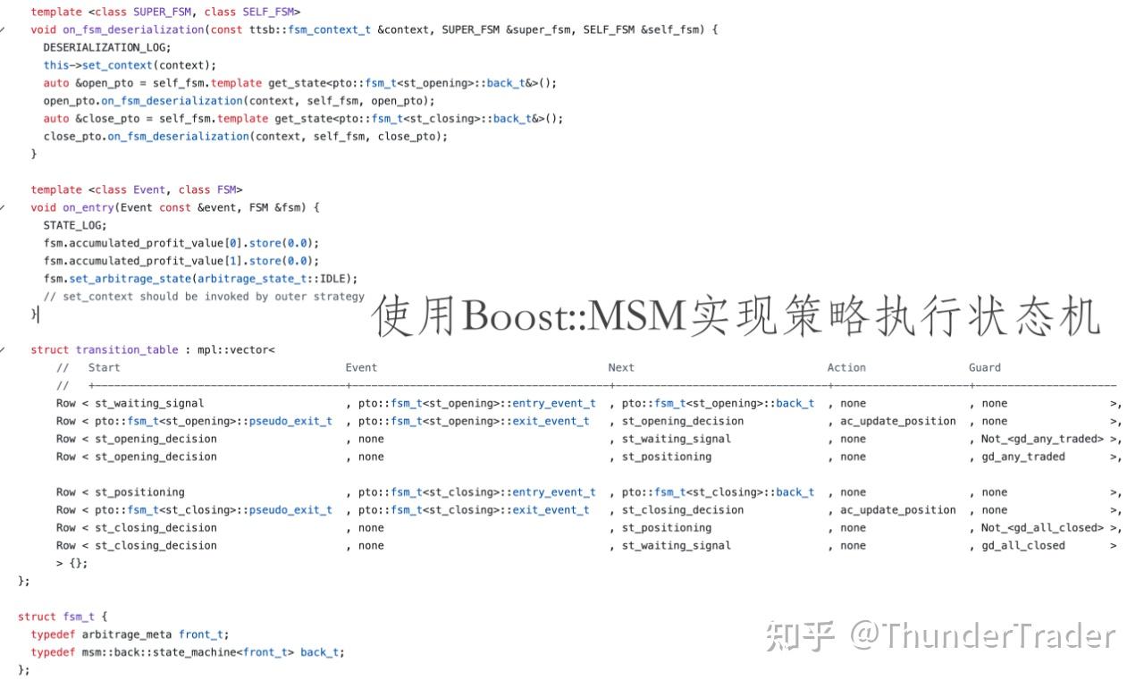 使用有限状态自动机实现套利策略 - 知乎