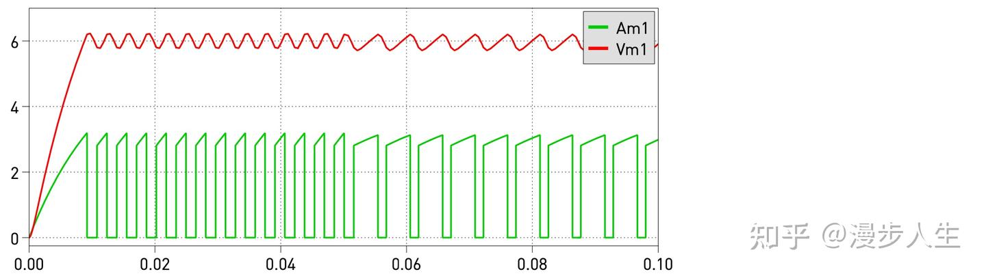 PLECS 教程 2：PLECS Blockset 简介（通过构建两个简单的电路开始学习PLECS Blockset） - 知乎