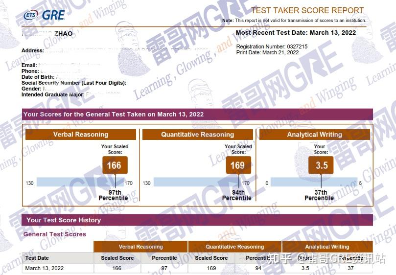 GRE首考335！大一零基础小白意外收获高分秘籍！ - 知乎