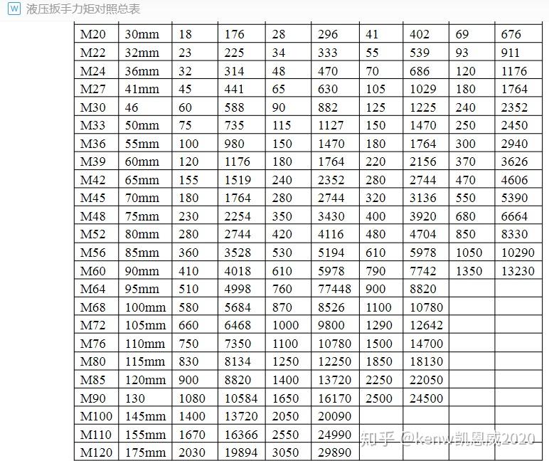 你一定不知道的液压扳手力矩nm如何转换psi的秘密？ - 知乎