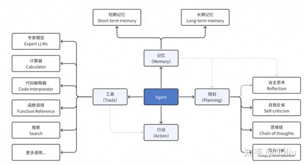Agent——现阶段AGI的最佳实现方式 - 知乎