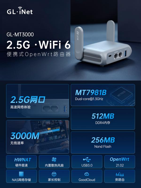 迷你WiFi 6『软路由』，2.5G网口+轻NAS，开源OpenWRT加持，可玩性极高，GL-MT3000使用报告，新手也能玩转『软路由』 - 知乎