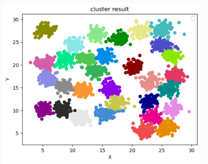 Clustering by fast search and find of density peaks - 知乎