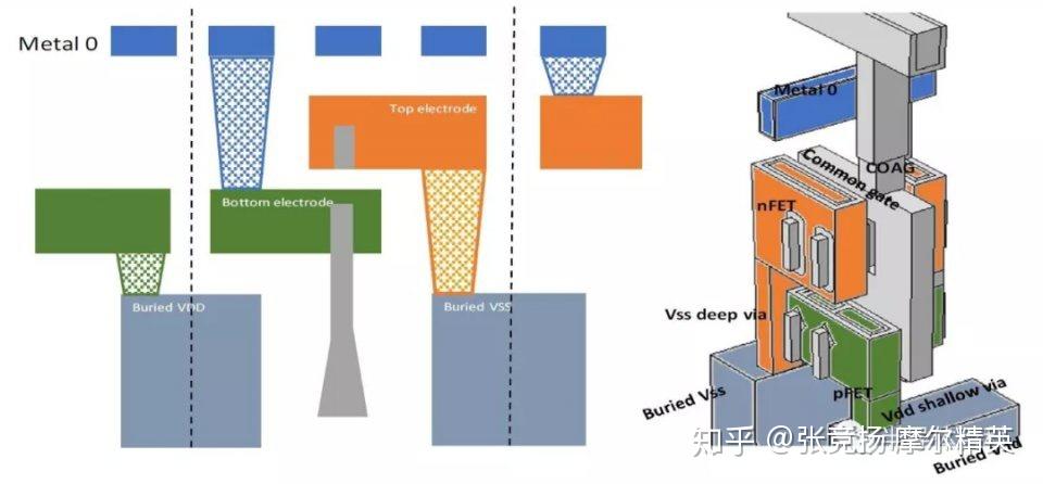 后FinFET时代的技术演进 - 知乎
