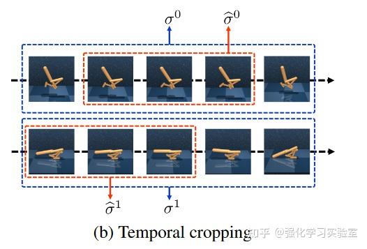 基于人类偏好的强化学习 (Preference-based / Human-in-the-loop RL) - 知乎
