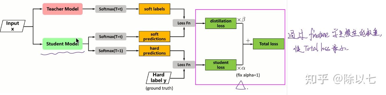 （DeiT）Training data-efficient image transformers & distillation through attention - 知乎