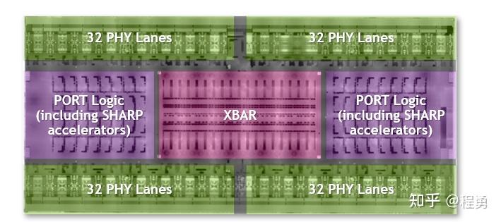 NVSwitch和NVLink-Network Switch - 知乎