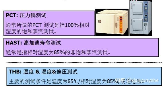 封装可靠性之BHAST - 知乎