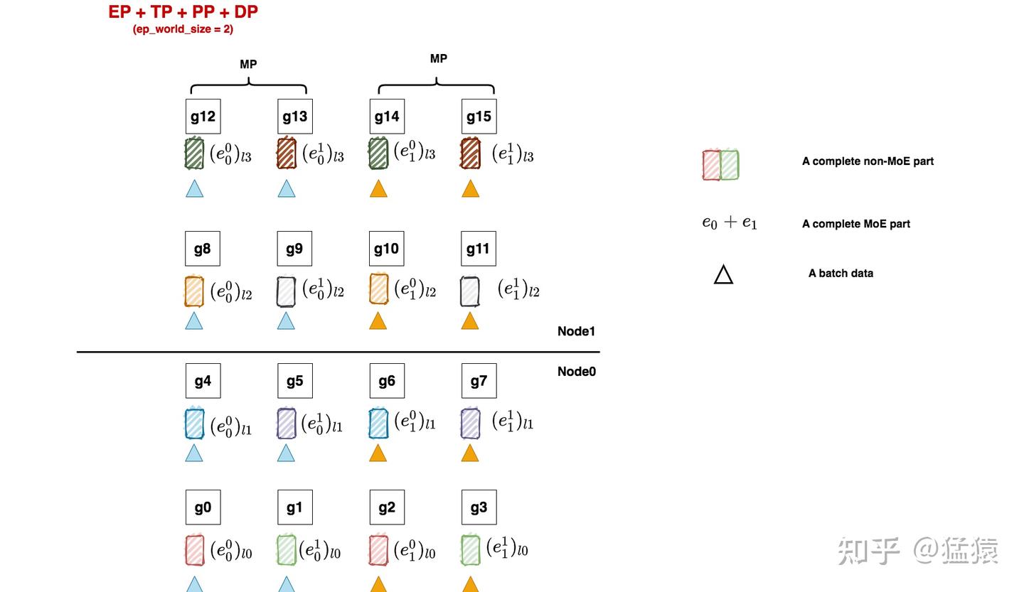 图解大模型训练系列之：DeepSpeed-Megatron MoE并行训练（原理篇） - 知乎