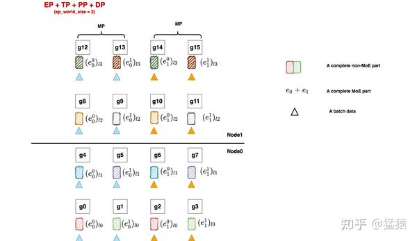 图解大模型训练系列之：DeepSpeed-Megatron MoE并行训练（原理篇） - 知乎