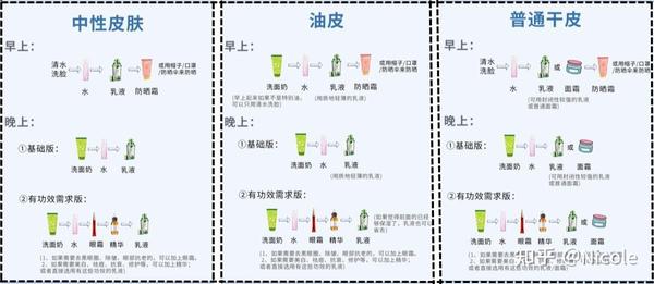 粉底别直接 上脸”涂！教你正确底妆3个步骤，妆容服帖又自然 知乎