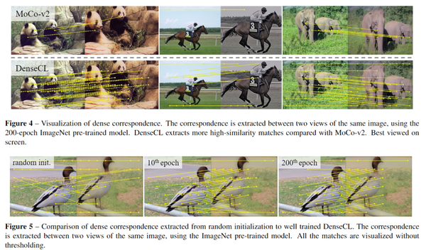 【对比学习】Dense Contrastive Learning for Self-Supervised Visual Pre ...