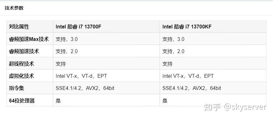 Intel 酷睿 i7 13700F - Intel 酷睿 i7 13700KF 参数信息对比，性能对比评测（含多核信息、单核信息、游戏体验 ...