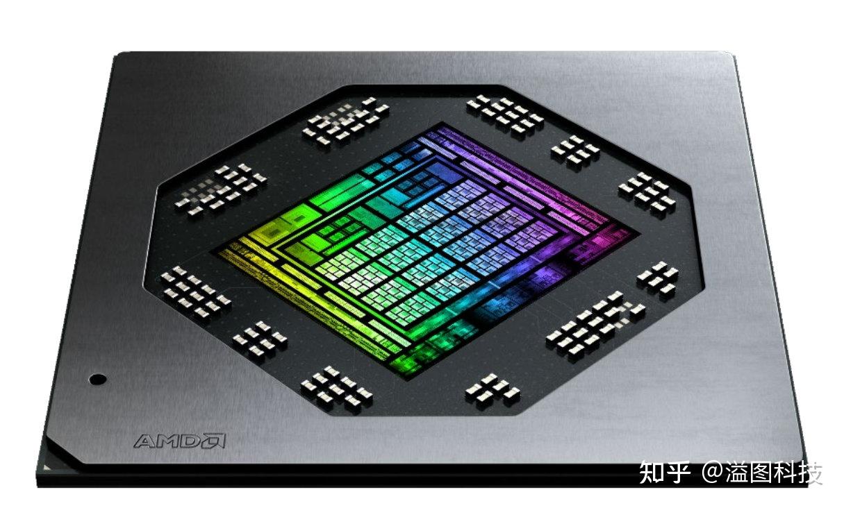 1080P畅玩3A大作 AMD Radeon RX6600显卡首发评测 - 知乎