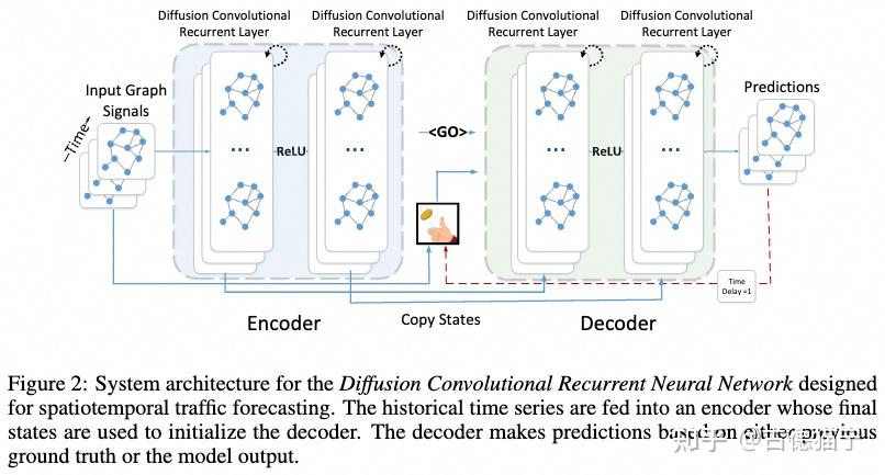 详解销量/价量预估及其对精排的启发 - 知乎