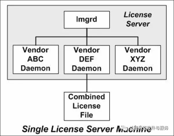 Landmark软件授权配置流程 - 知乎