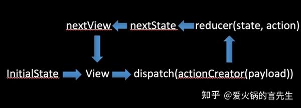 浅谈React数据流管理 - 知乎