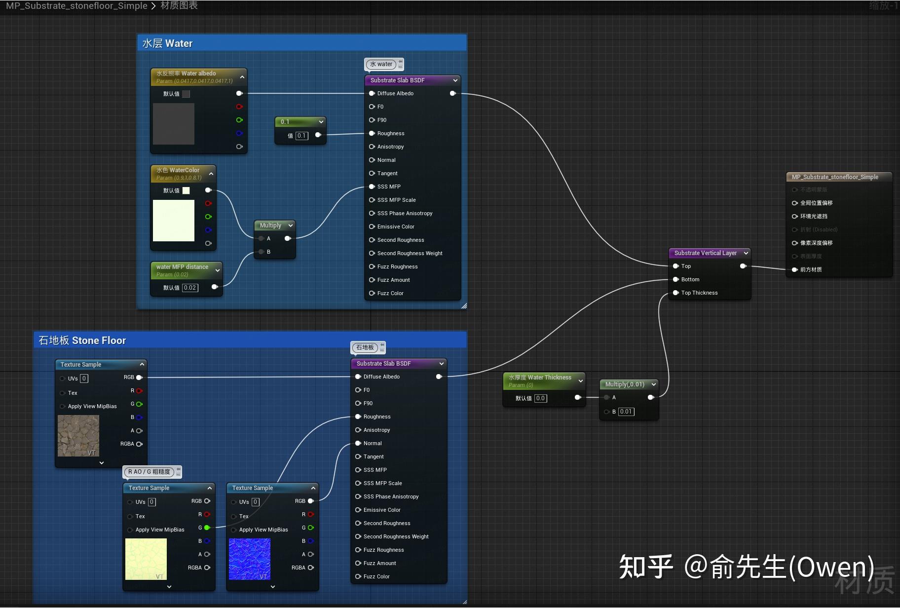 UE5 次时代材质新系统 Substrate 04 叠层和运算符 Layering/Operators - 知乎