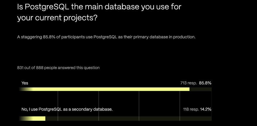 State of PostgreSQL 2023 报告解读 - 知乎