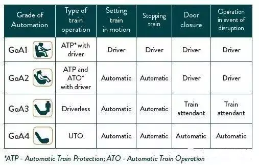 地铁无人驾驶技术，看这一篇就够了 - 知乎
