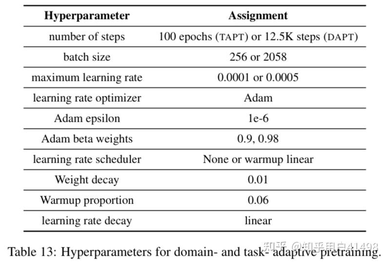 [l论文解读]Don't Stop Pretraining: Adapt Language Models to Domains and ...